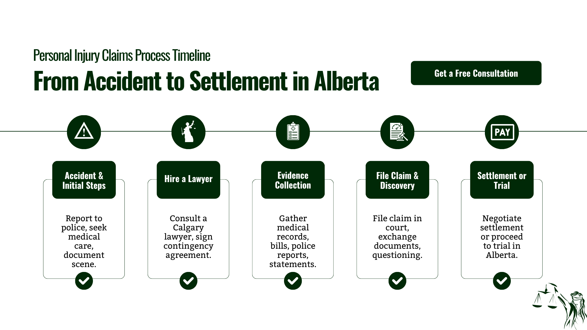 Personal Injury Claims Alberta Guide: Rights, Process & Pay