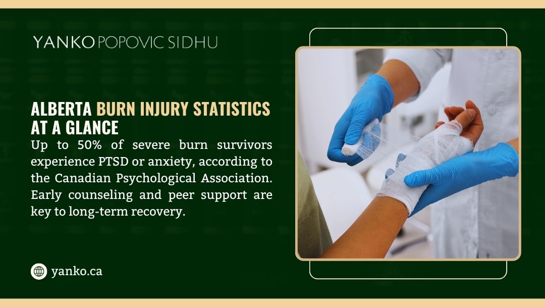 Burn Injury Settlement in Calgary: What You Should Know & How Much You ...